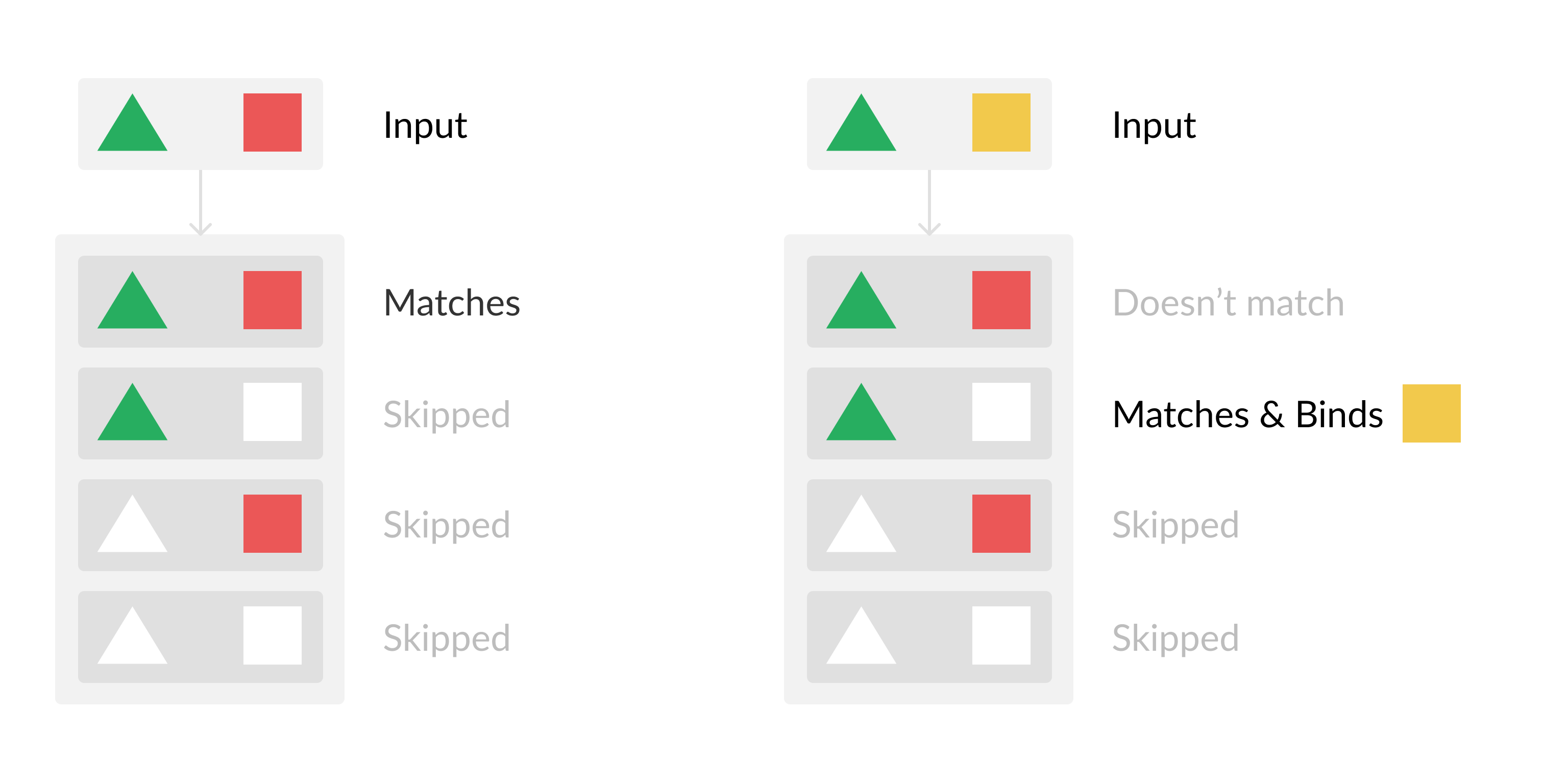Rust For JavaScript Developers Pattern Matching And Enums